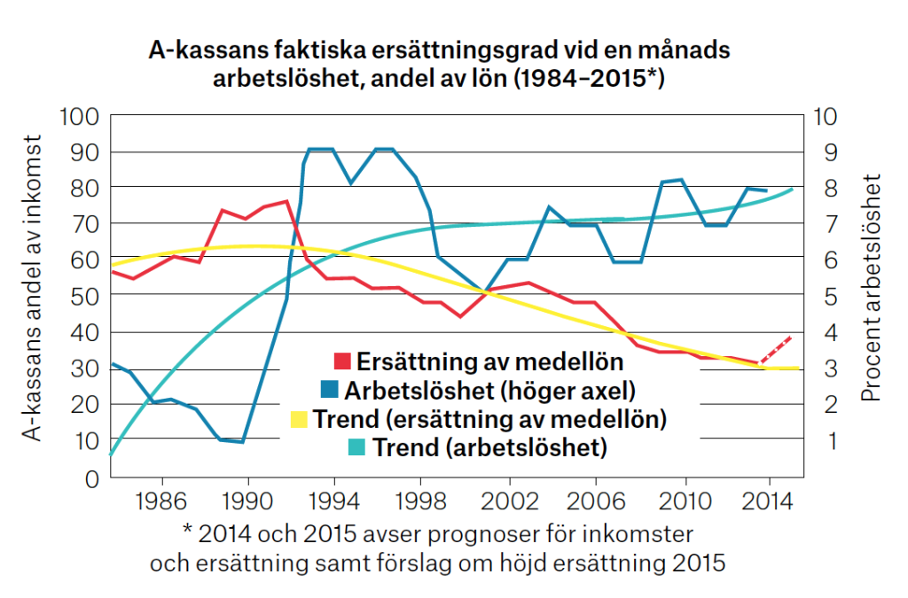 Sandro Scocco: Skyddsnäten som skrämmer ekonomerna